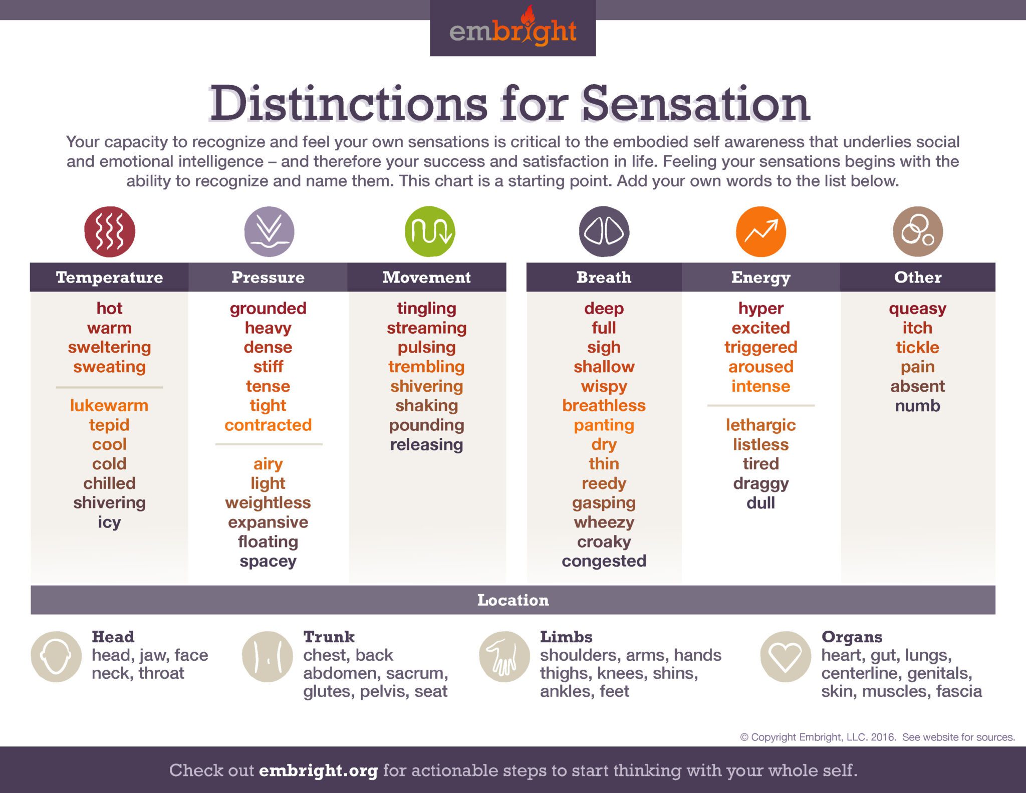 How to Develop Embodied Self-Awareness - The Upward Spiral